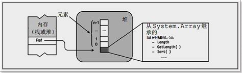 数组array · Haijds Blog