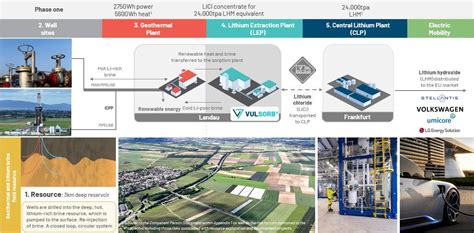 Vulcan Energy Signs €110m Epc Contract For Lionheart Lithium Project