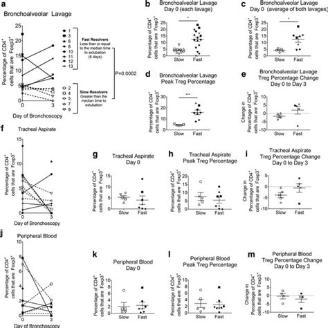 Expression Of Exosome Associated Markers Cd9 Cd63 And Cd81 Download Scientific Diagram