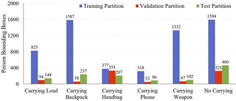 Uhsinica Dataset Statistics Person Bounding Boxes Per Class For The