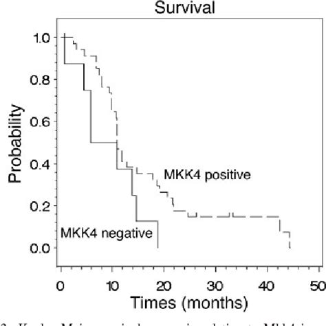 Immunolabeling Techniques Semantic Scholar