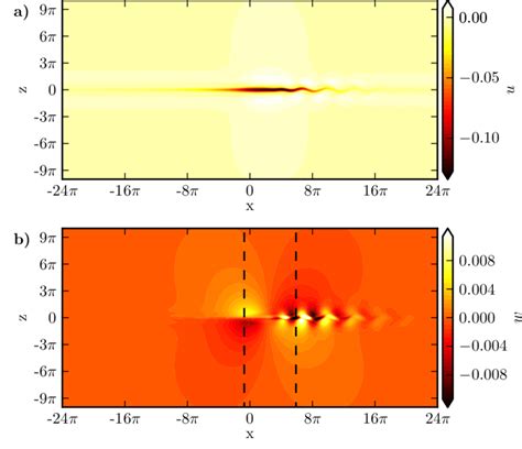 Instantaneous Streamwise A And Spanwise B Velocity In The Mid Plane