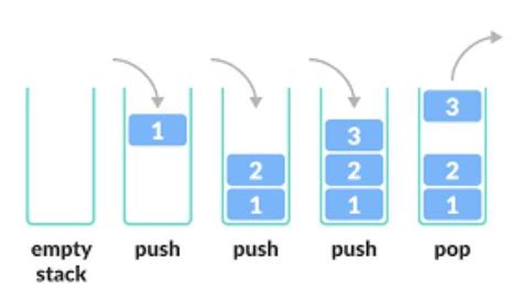 【数据结构】java数据结构深度解析：栈stack与队列queue完全指南java 棧的定義 Csdn博客