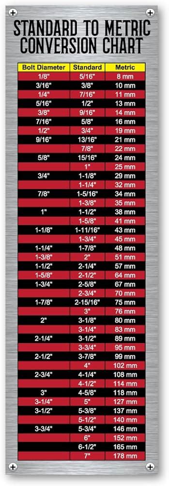 Socket Conversion Chart