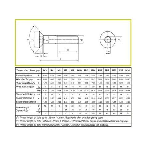 Havşa Başlı Imbus Civata M5 Siyah