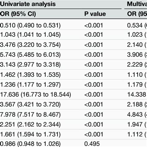 Results Of Correlation Analysis Between All Variables Download Scientific Diagram