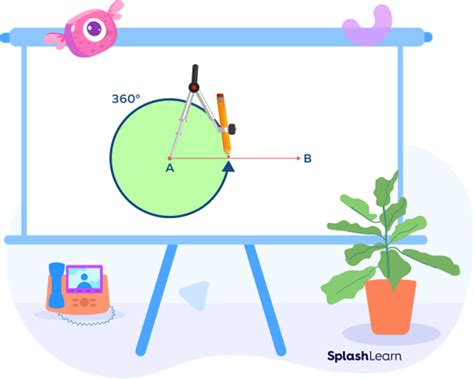 360 Degree Angle Construction Definition Example Facts