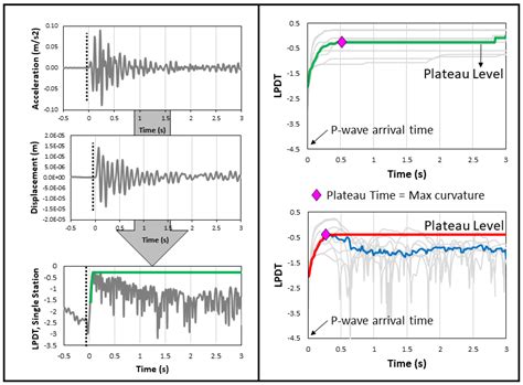 A Different Steps Starting From The Origin Acceleration Waveform Top