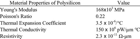 Material Properties Of Polysilicon Download Table