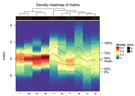 使用complexheatmap包绘制热图 Public Library Of Bioinformatics