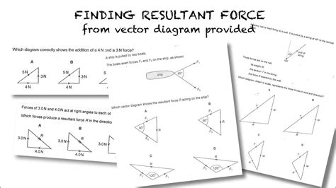 Video 02 Finding Resultant Force From Vector Diagram Youtube