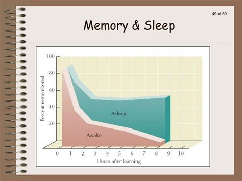 Ppt Chapter 5 Memory Powerpoint Presentation Free Download Id748049