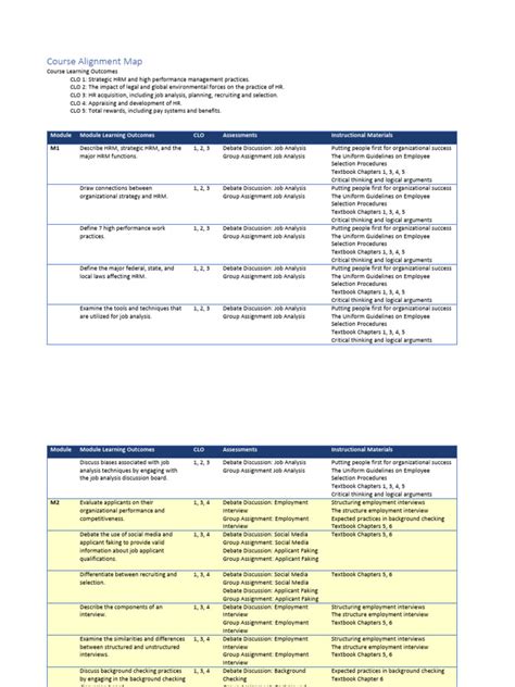 Mis 64271 Course Alignment Map Pdf Human Resource Management