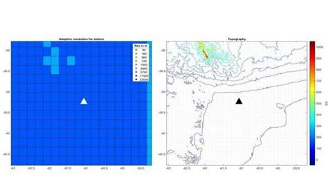 Visualization Of The Adaptive Resampling For One Station The Left