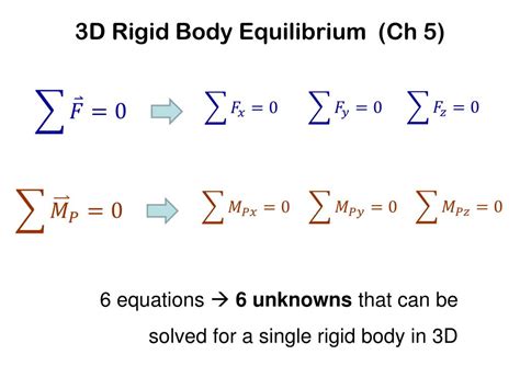 Ppt Free Body Diagrams Equations Of Equilibrium And Constraints For A Rigid Body Powerpoint
