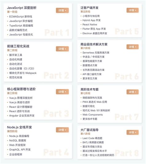 前端开发：如何判断自己是初级、中级还是资深？ Csdn博客