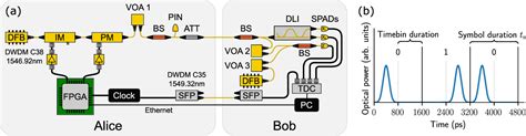 figure 6 from clock offset recovery with sublinear complexity enables