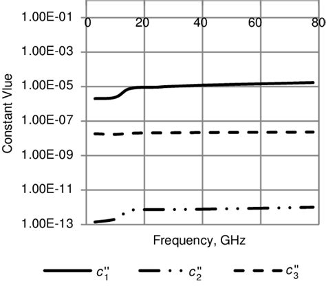 Specific Attenuation Model Constants Download Scientific Diagram