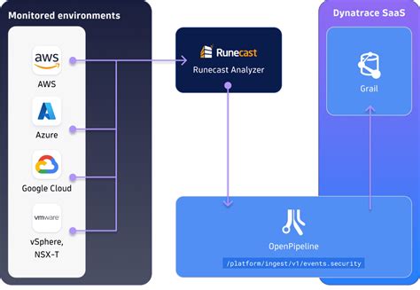 What S New In Dynatrace SaaS Version Dynatrace Docs