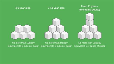 Sugar And Nutrition British Nutrition Foundation