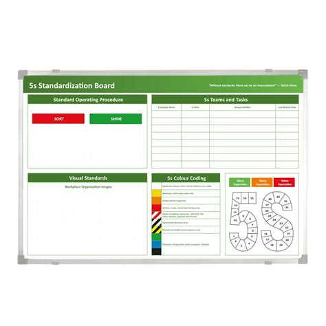 Mobile A3 Problem Solving Whiteboard All Dry Erase