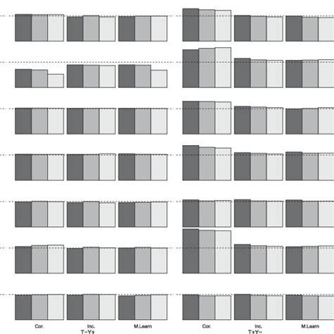 Ratio Of The Mean Estimated Standard Error To The Standard Deviation Of