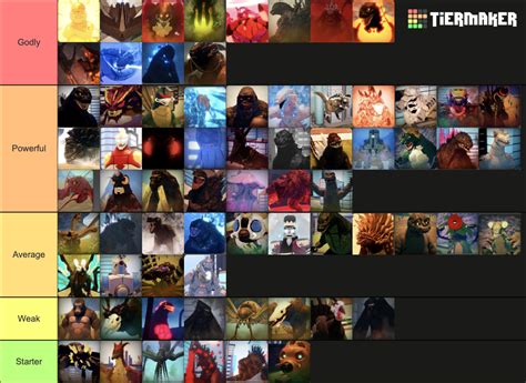 Kaiju Universe Every Kaiju Including Event Kaiju Tier List Community