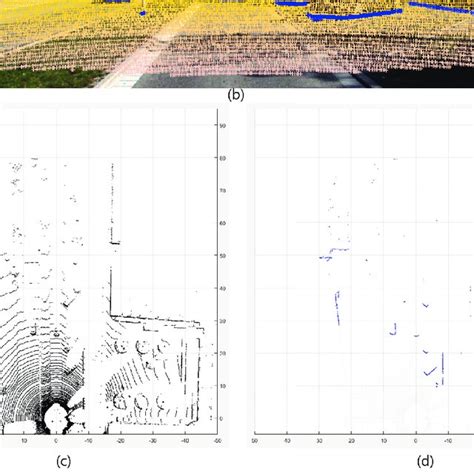 A The Point Distribution Of The Original F V Lidar Feature B