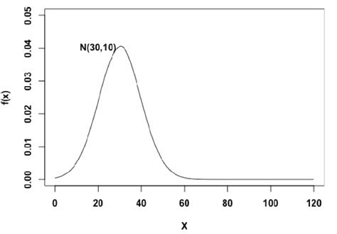 Lesson 49 Symmetry The Language Of Normal Distribution Dataanalysisclassroom
