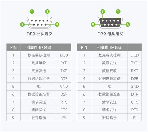 工业级usb转rs232串口线 usb type a转db9母头 原装ft232rl芯片 线长1 5m 串口数据线