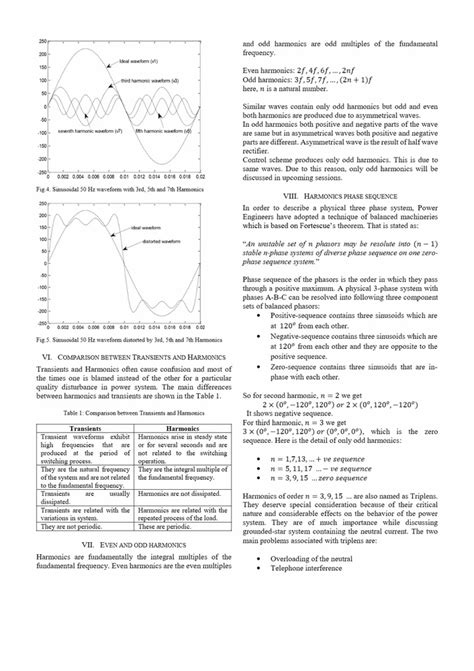 Harmonic Analysis Services At ₹ 15000day In Lucknow Id 2850325844912