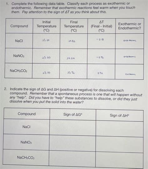 solved 1 complete the following data table classify each