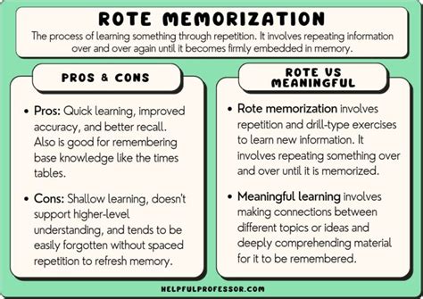 Rote Memorization Definition And Examples 2026