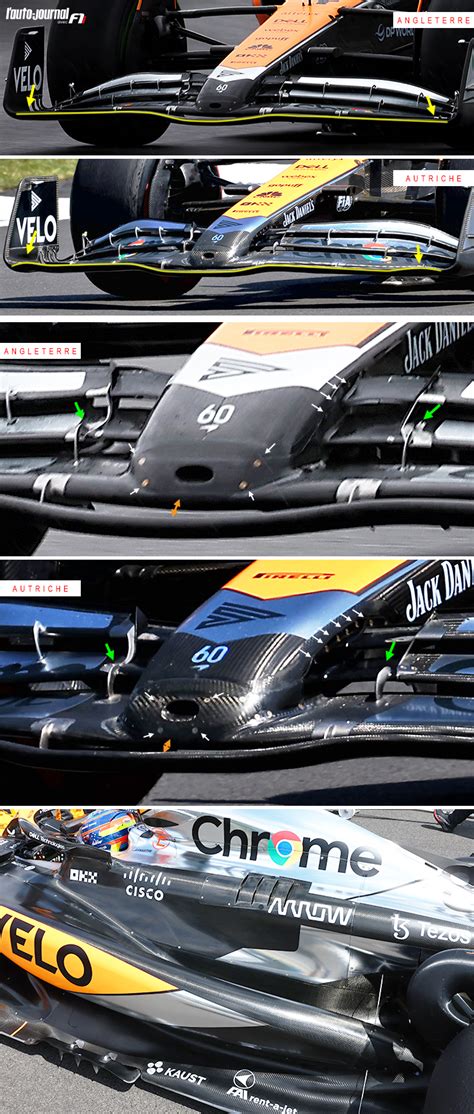 Nicolas Carpentiers On Twitter Technical Analysis Of The Britishgp And The Updated Mclaren In