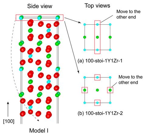 Coatings Special Issue Nanostructured Materials And Interfaces