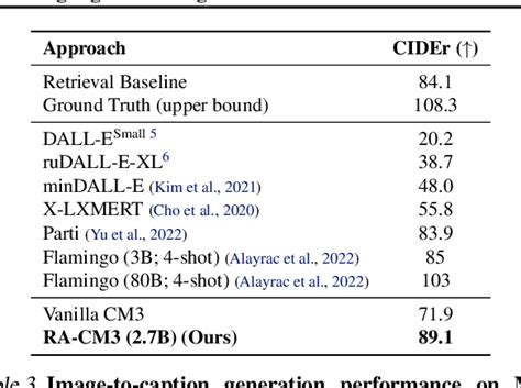 retrieval augmented multimodal language modeling