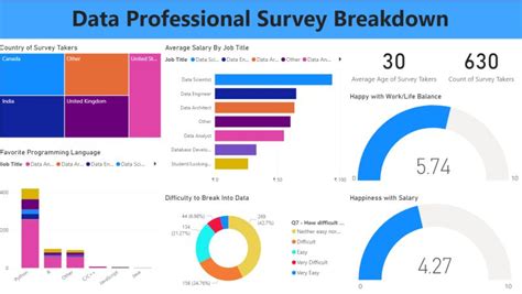 Data Dataanalytics Dataanalysis Dataanalyst Powerbidesktop