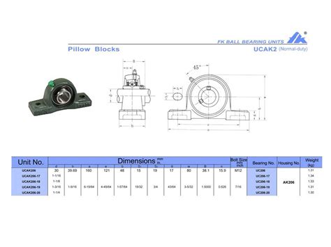 Ucak206 20 1 14 Bore Quality Bearings Belts And Chain