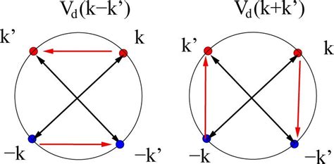 Pairing Interaction Matrix Elements For The Single Component Dipolar