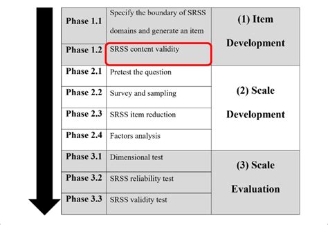 Overview Of Srss Development And Validation Srss Stroke Risk Download Scientific Diagram