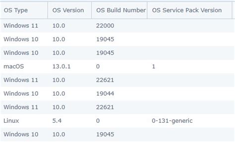Monitoring Devices With Trellix Epolicy Orchestrator Epo It Help