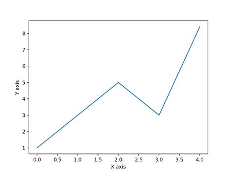 Importing Pybamm Affects Style Of Matplotlib Figures Issue Pybamm Team Pybamm Github