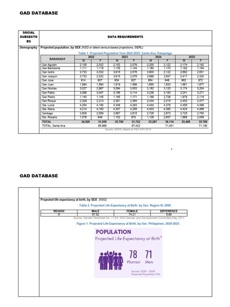 Gad Database Pdf Mortality Rate Infant Mortality