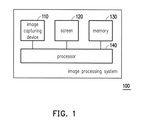 Image Processing Method And System For Eye Gaze Correction Eureka Patsnap
