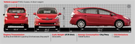 All Youll Need To Know About The Toyota Prius V Pakwheels Blog