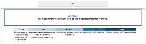 Sustainability Free Full Text Economic Land Utilization