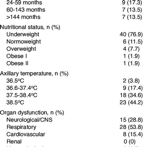 Pelod 2 Score And Mortality 2x2 Download Scientific Diagram
