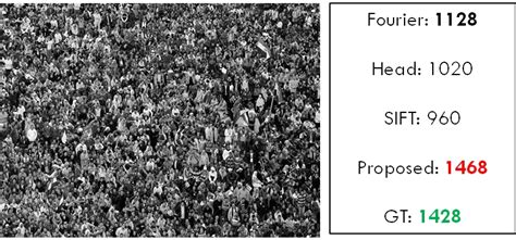counting in extremely dense crowd images center for research in