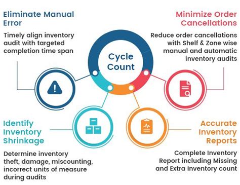 Ali Alfaraj On Linkedin What Is Cycle Count And Why It Is Important