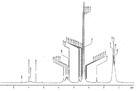1 H Nmr Spectrum Of Borane Download Scientific Diagram